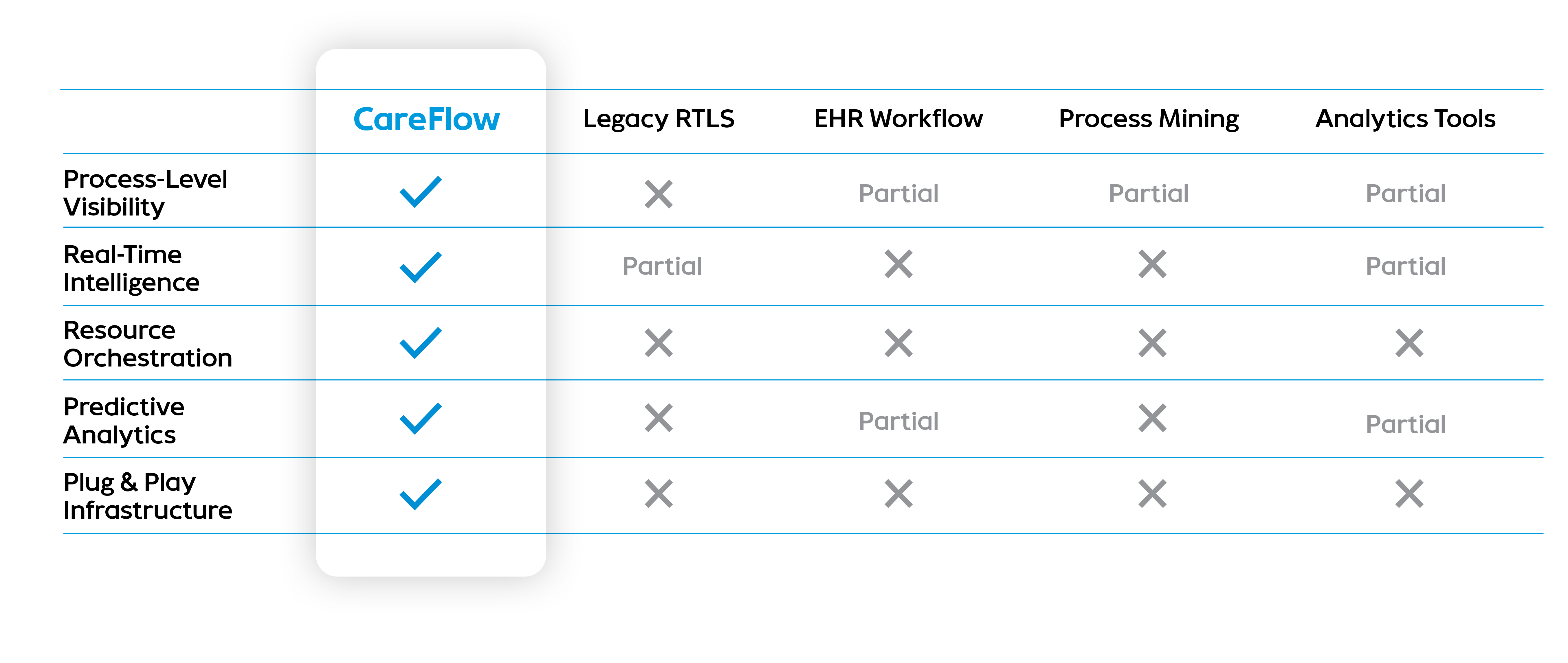 CareFlow - Healthcare Operations Management